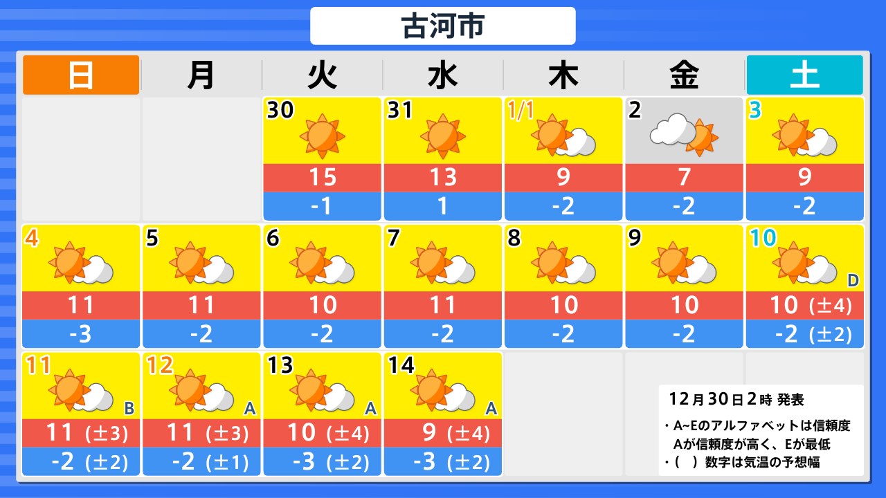 茨城県古河市の天気 | 愛媛のニュース - Nスタえひめ｜あいテレビは6チャンネル