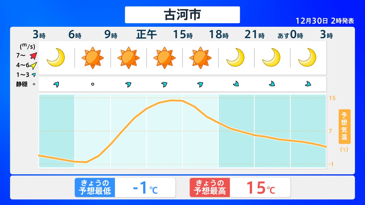 茨城県古河市の天気 | 愛媛のニュース - Nスタえひめ｜あいテレビは6チャンネル