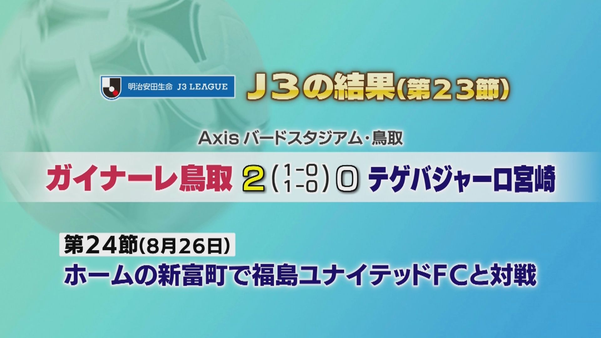 J3第23節 テゲバジャーロはアウェー戦で敗れる | MRTニュース ｜ MRT宮崎放送