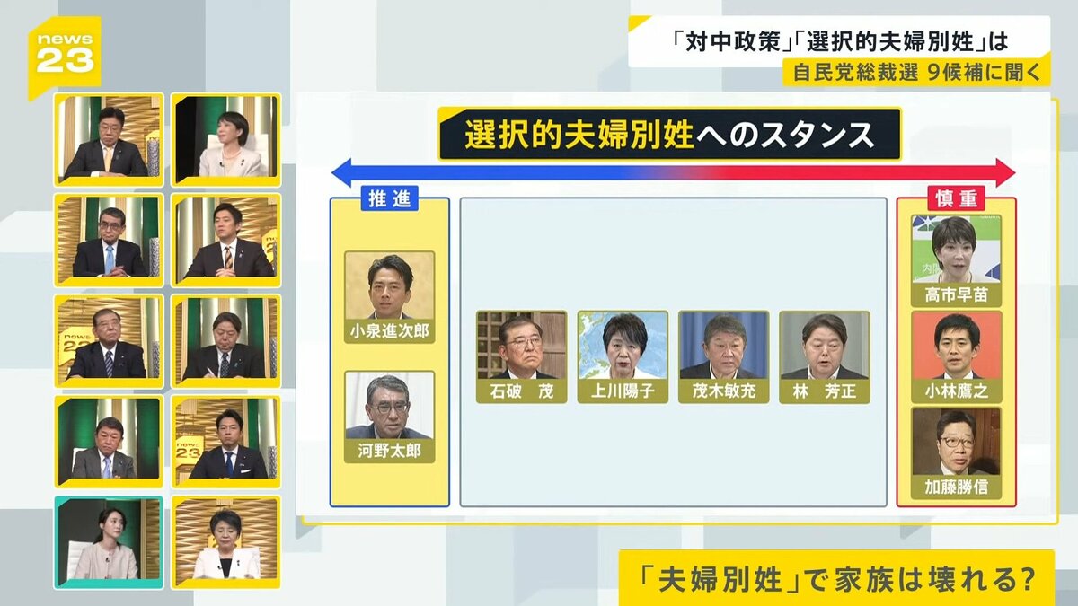 「夫婦別姓」で家族は壊れる？ 自民党総裁選 候補者9人討論会（4）【news23】 | TBS NEWS DIG