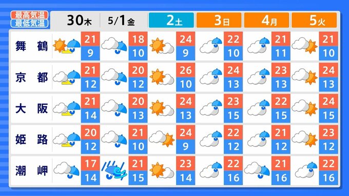 【GWは大雨か？】ゴールデンウィーク前半は“警報級大雨”の可能性も…雨はいつどこで降る？気象庁の最新の週間天気予報は？【5月3日(日)にかけて ...