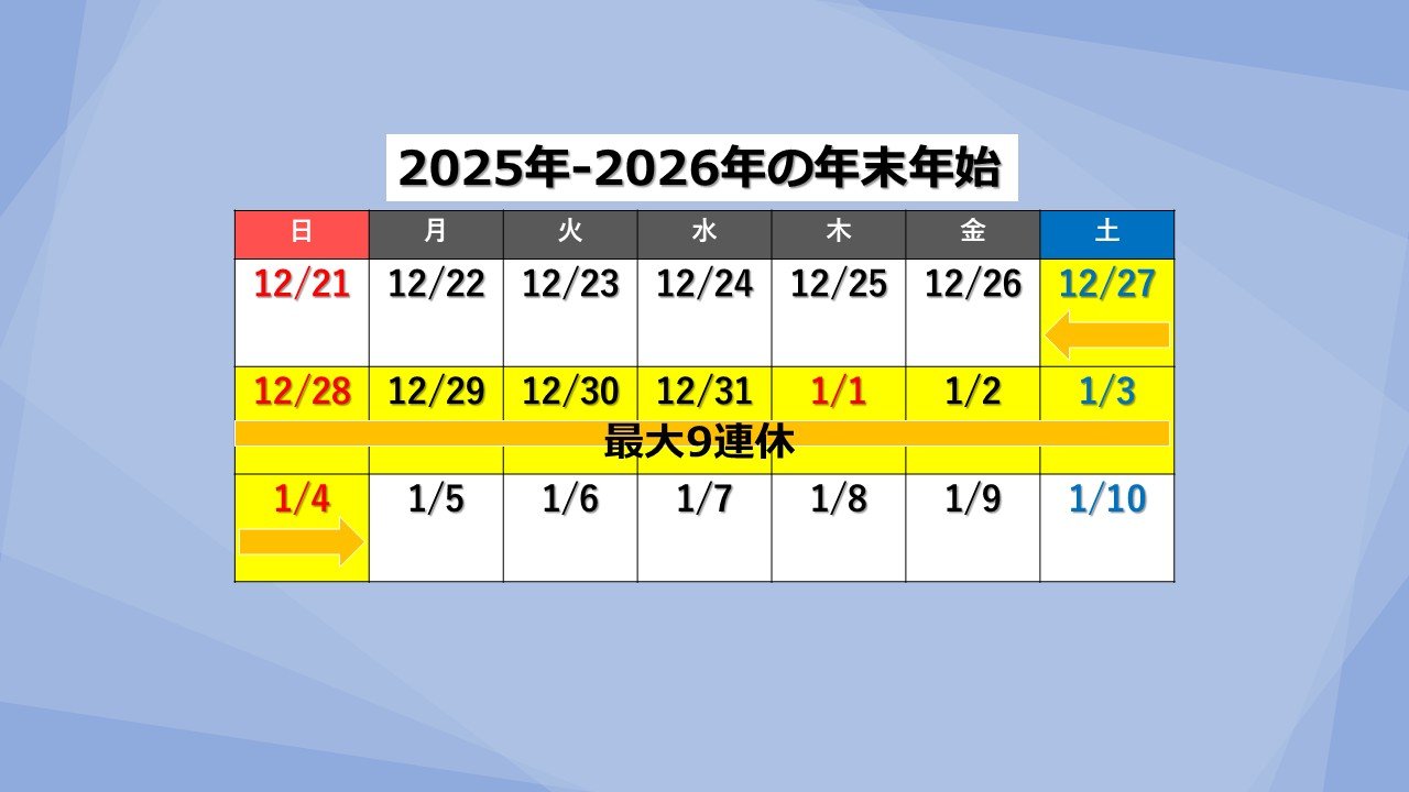 次の年末年始も「奇跡の9連休」？！2025年-2026年の暦は？ | TBS NEWS DIG (1ページ)