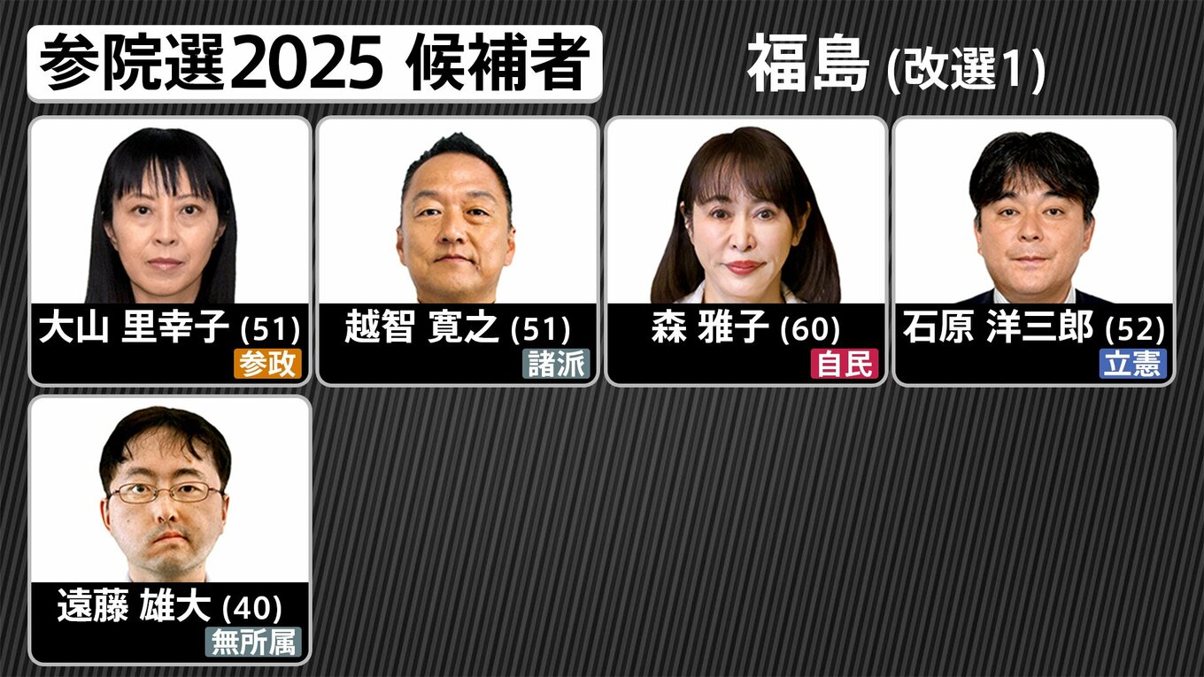 【参議院選挙2025】あなたの街の候補者は？顔写真一覧を見る【北海道、青森、岩手、宮城、秋田、山形、福島】 | TBS NEWS DIG (7ページ)
