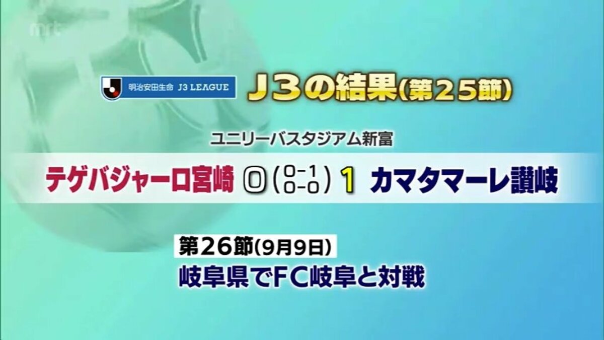 J3 テゲバジャーロ宮崎 第25節の結果 | MRTニュース ｜ MRT宮崎放送