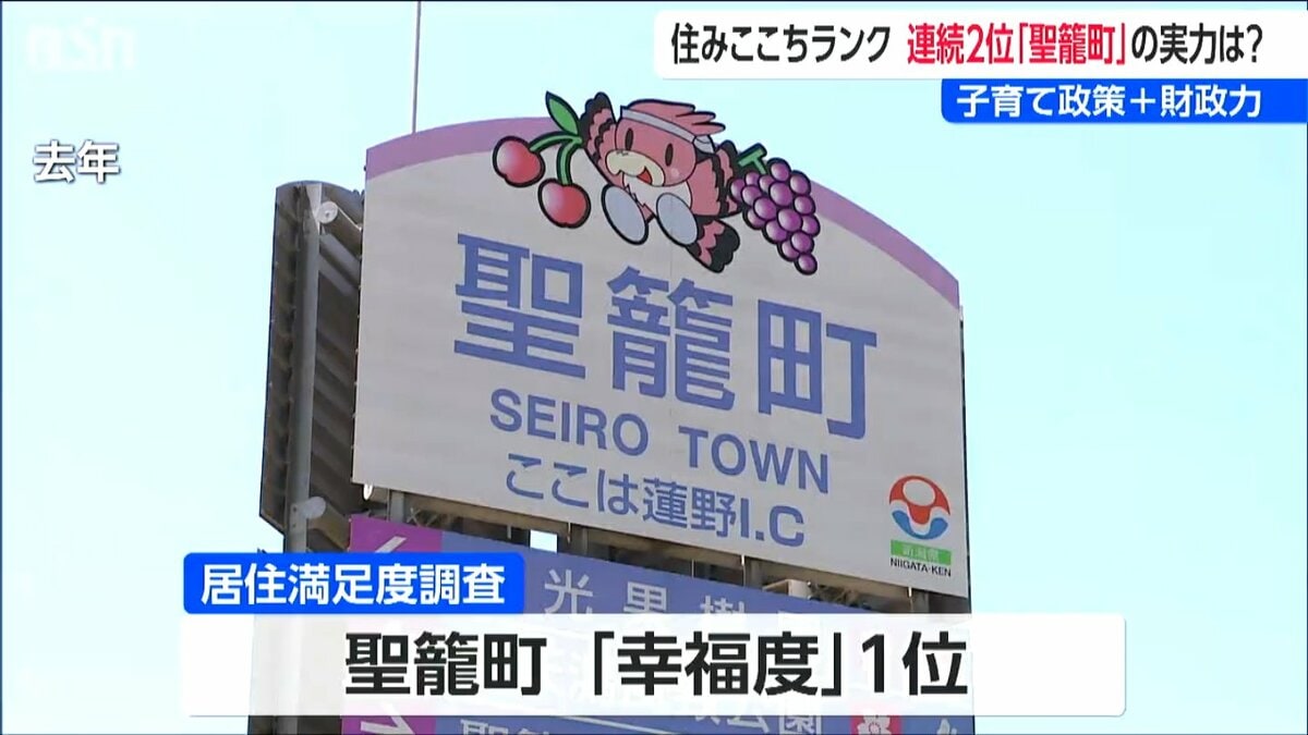 新潟県内の「街の住みここち＆住みたい街ランキング」2年連続2位 聖篭町の実力は?（BSN新潟放送）｜dメニューニュース（NTTドコモ）
