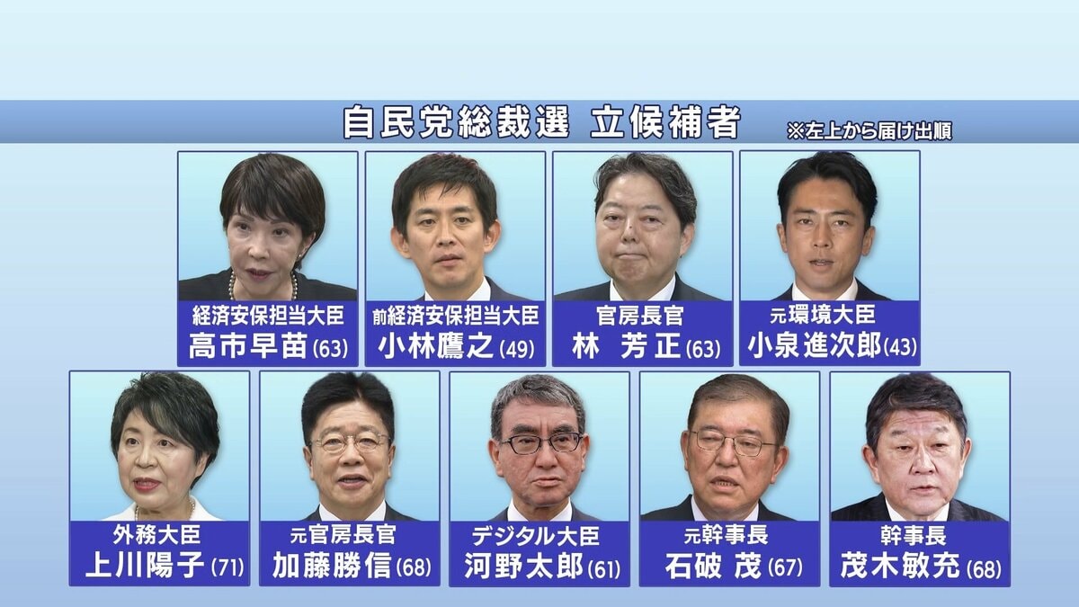 自民党総裁選投開票まで1週間 福岡選出の国会議員が選ぶ「選挙の顔」は | TBS NEWS DIG (4ページ)