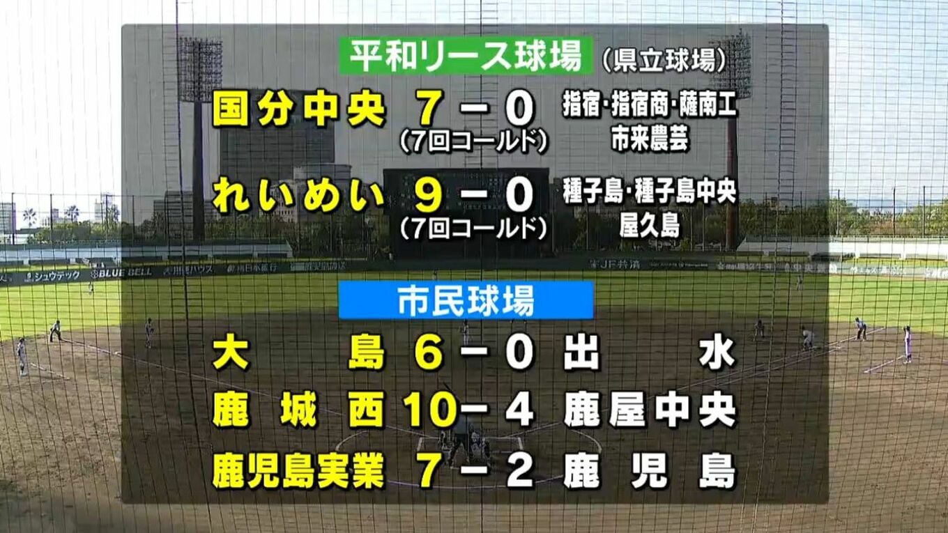 1年生が溌溂プレー MBC旗争奪 高校野球大会開幕 鹿児島 | TBS NEWS DIG (1ページ)