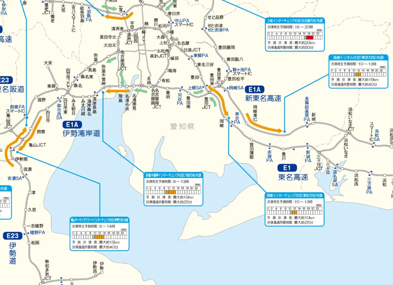 【お盆 11日に混雑するのはどこ？】坂戸西SIC付近で最長35キロ 東北道～関越道～中央道～東名～名神～中国道～山陽道～九州道【NEXCO東日本・中日本・西日本 高速道路 渋滞予測2025 ...