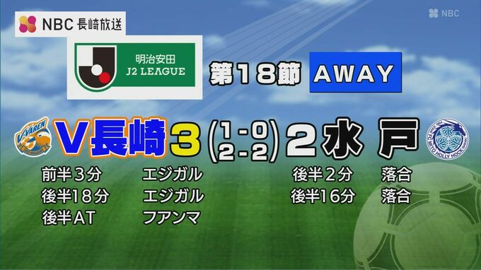 連続無敗記録更新！V長崎が水戸に勝利 明治安田J2リーグ | 長崎のニュース | 天気 | NBC長崎放送