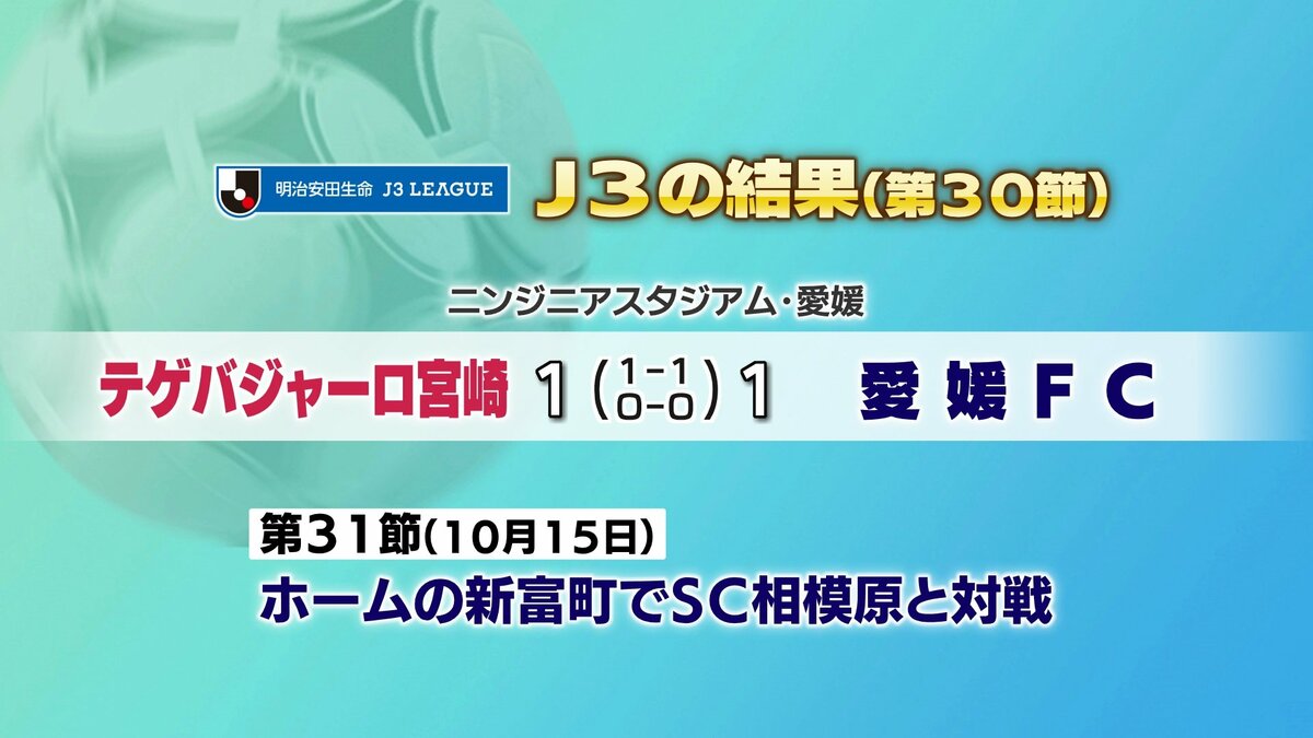 J3第30節 テゲバジャーロ宮崎はドロー | MRTニュース ｜ MRT宮崎放送