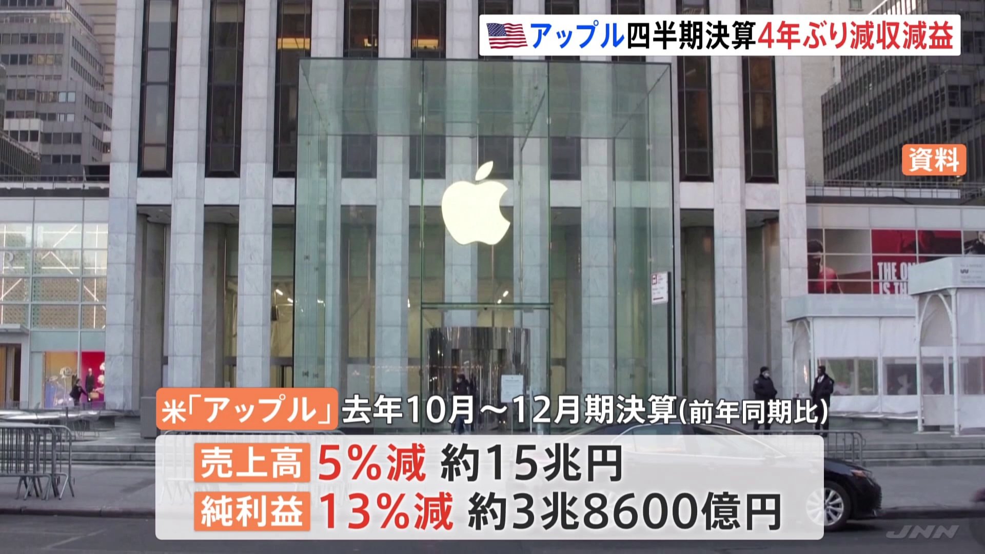 アップル四半期決算 iPhone生産影響で約4年ぶり減収減益 売上高5%減 純利益13％減 | TBS NEWS DIG