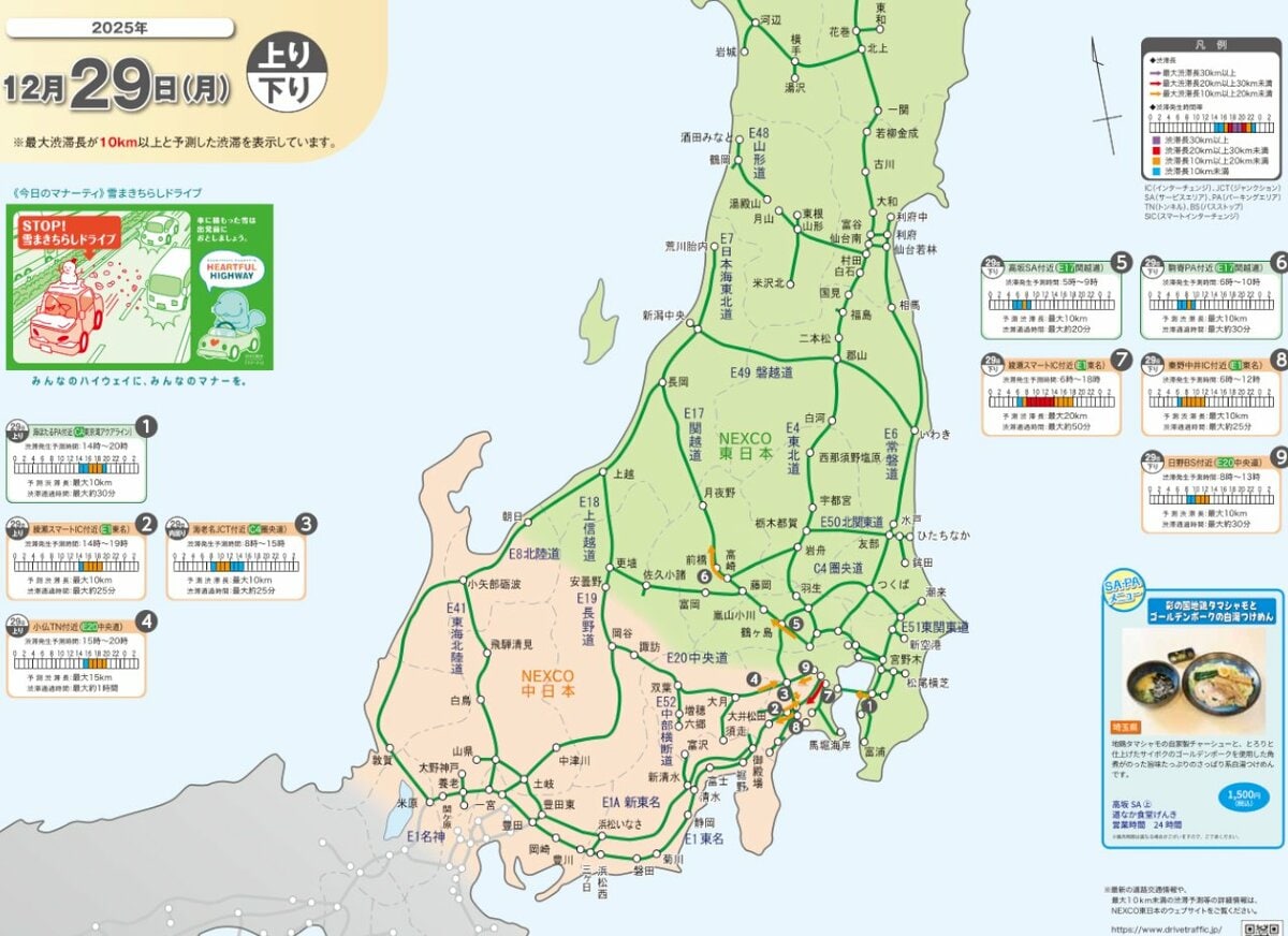 【年末年始 高速道路 渋滞予測2025-2026】混雑するのはどこ？3日は加須IC付近・舞子TN出口付近で最長35キロ 東北道〜関越道〜中央道〜東名〜名神〜中国道〜山陽道〜九州道【NEXCO東 ...