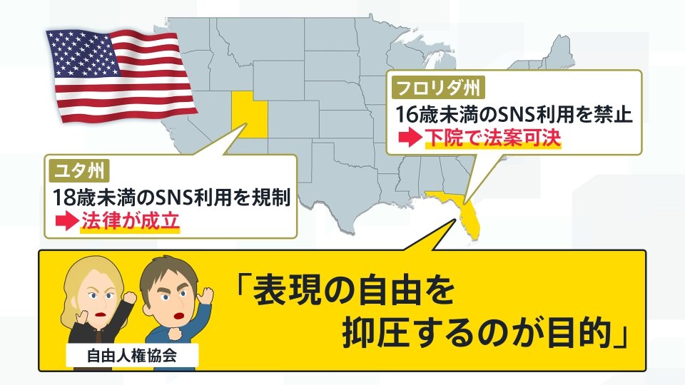 子どものSNS利用を法規制すべき？ アメリカでは16歳未満の利用を禁止する法規制の動きも 日本での法規制は必要？ 街の声は…【news23】 | TBS NEWS DIG (2ページ)