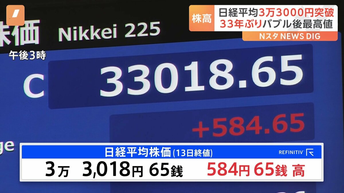 日経平均株価が3万3千円を突破して取引終了 約33年ぶり バブル崩壊後の最高値を更新 | TBS NEWS DIG