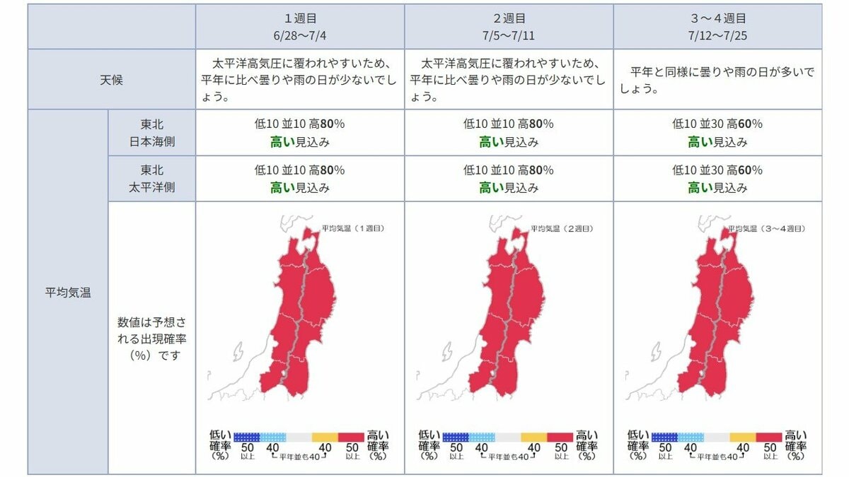 東北地方の向こう1か月(6/28～7/27)の天候の見通しは？ 平均気温・降水量・日照時間は？ 気象庁 | TBS NEWS DIG (2ページ)