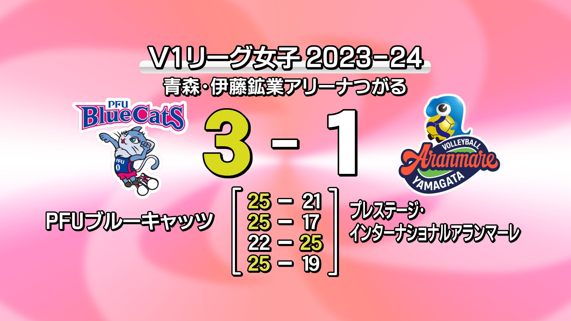 バレーボールV1アランマーレ PFUと対戦 | TBS NEWS DIG