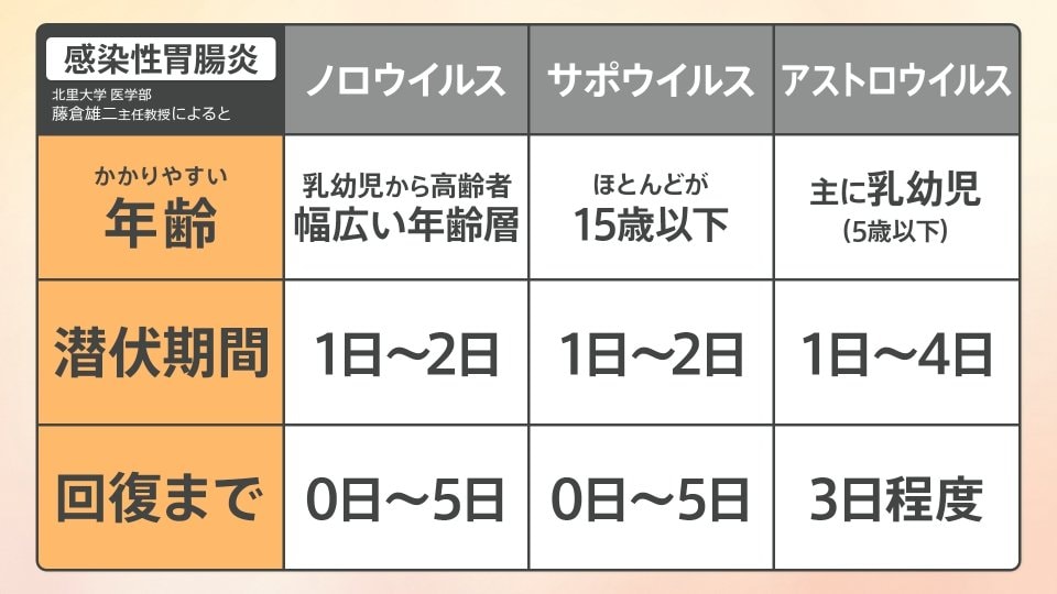 【和歌山】ホテルのイタリアンレストランで食中毒19人発症「サポウイルス」検出 10歳未満から90歳代が下痢など… : にほんのニュース