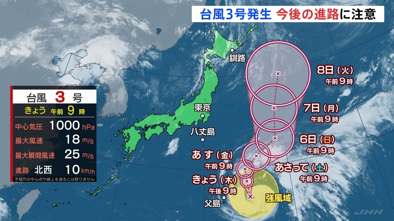 台風3号が小笠原近海で発生 東の海上を北上の見込み 今後の進路や海のレジャーなど注意を | TBS NEWS DIG