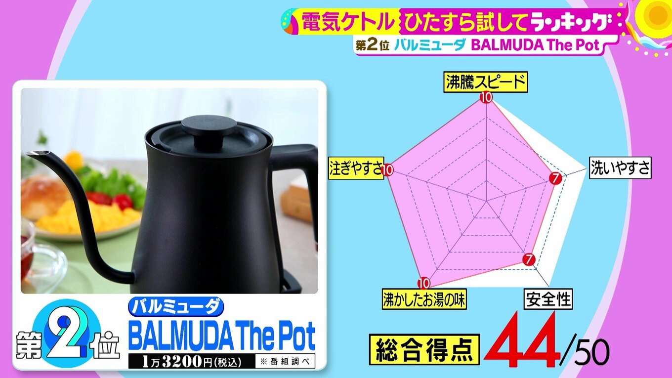 「電気ケトル」ひたすら試してランキング、2位『バルミューダ BALMUDA The Pot』、驚きの注ぎやすさとハイクオリティーな機能に注目の ...