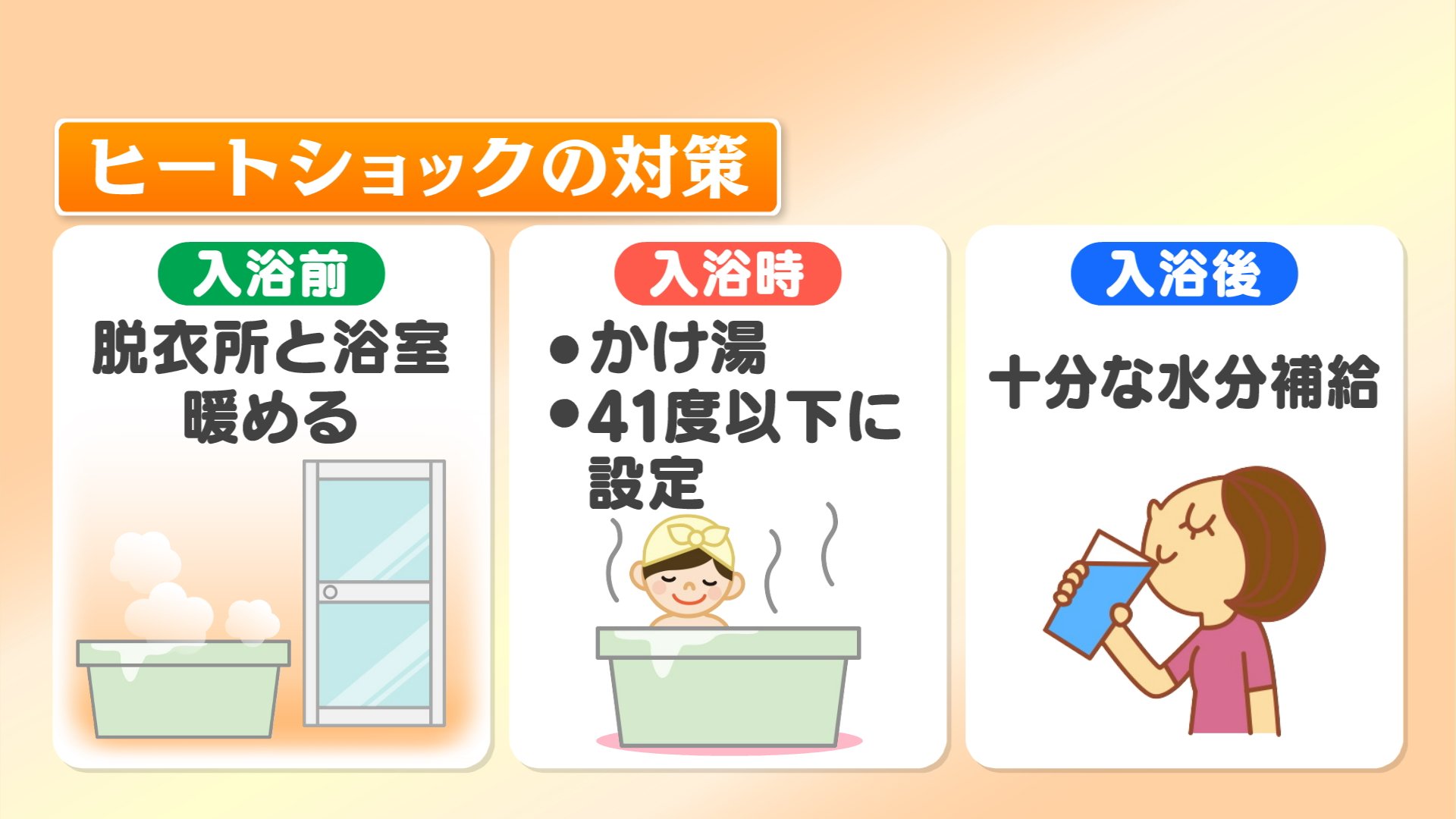 注意！入浴時の「ヒートショック」脱衣所と浴室暖め「かけ湯」を お湯は「41度以下」に設定 | TBS NEWS DIG