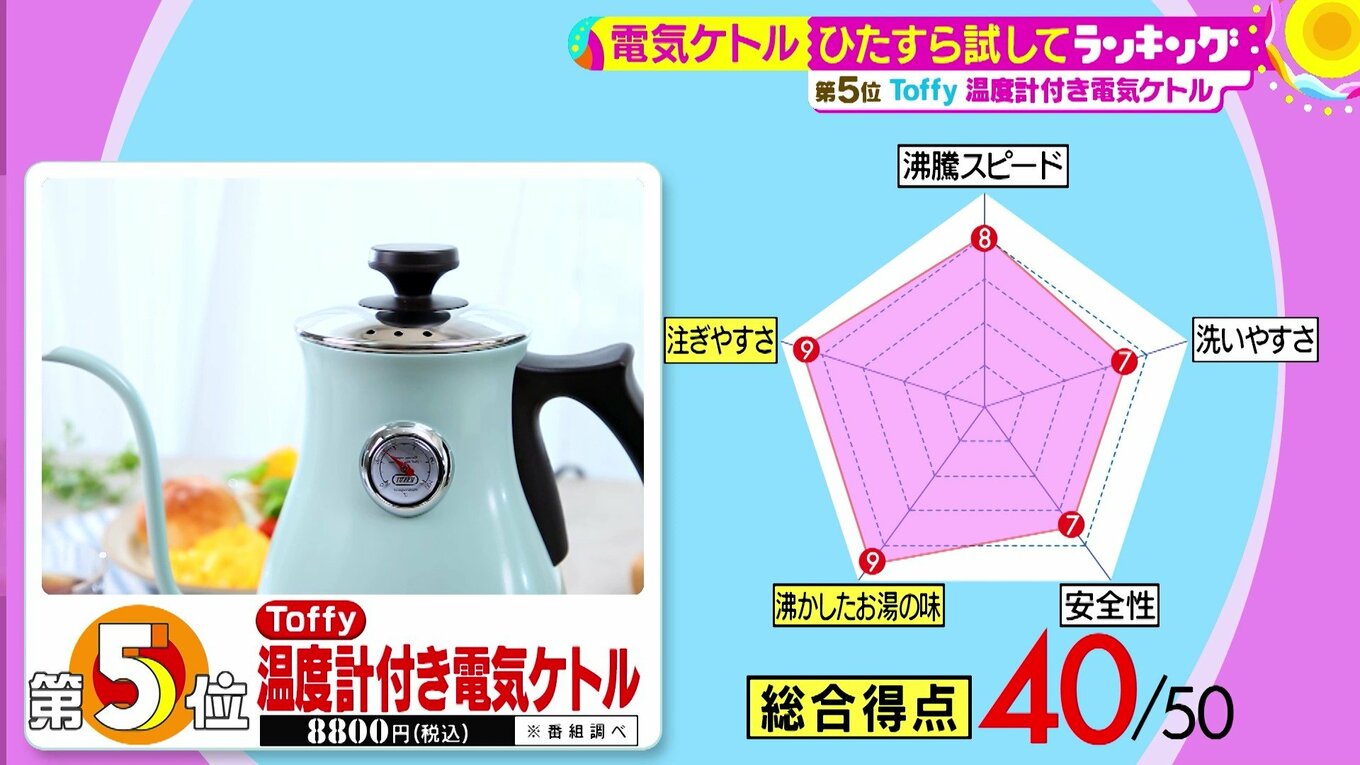 「電気ケトル」ひたすら試してランキング、2位『バルミューダ BALMUDA The Pot』、驚きの注ぎやすさとハイクオリティーな機能に注目の ...