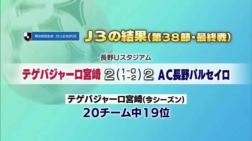 サッカーJ3 テゲバジャーロ宮崎 2023シーズンは19位に | MRTニュース ｜ MRT宮崎放送
