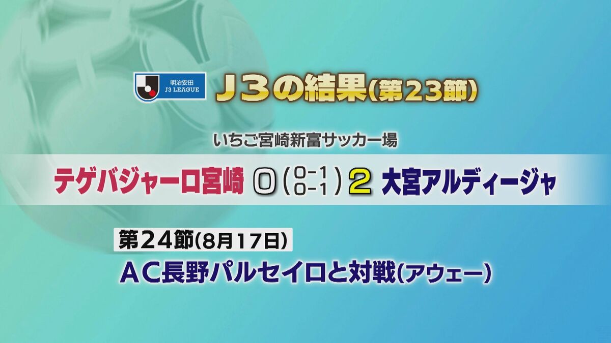 サッカーJ3第23節 テゲバジャーロ宮崎 結果 | MRTニュース ｜ MRT宮崎放送