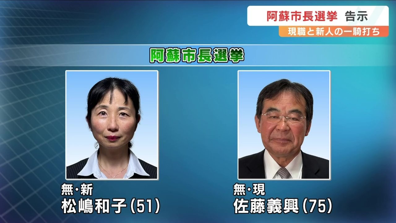 阿蘇市長選 告示 現職と新人の一騎打ちに | 熊本のニュース｜RKK NEWS｜RKK熊本放送