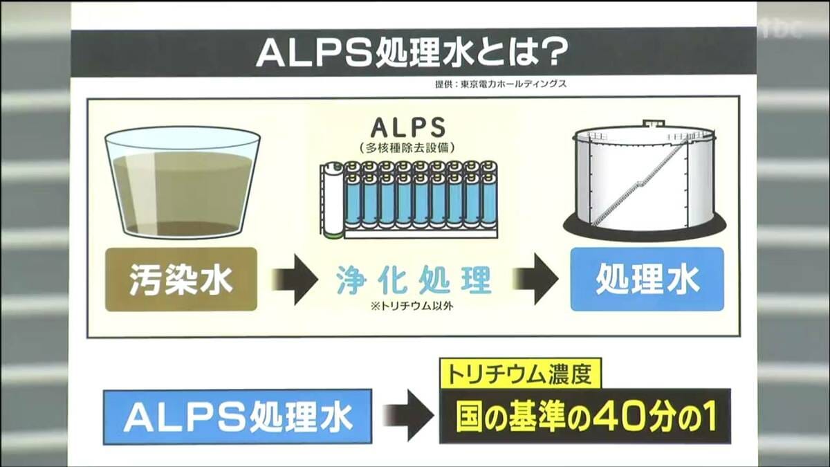 【解説】24日放出決定 福島第一原発のALPS処理水とは？ | TBS NEWS DIG