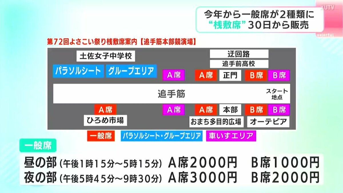 よさこい祭り“桟敷席”30日から販売 一般席は2種類に | 高知のニュース・天気｜KUTV NEWS | KUTVテレビ高知