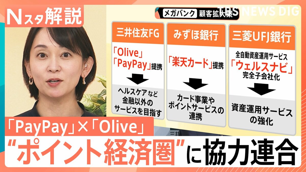 連携で預金獲得へ 銀行争う“ポイント経済圏” 消費者のメリットは？ PayPayとOlive提携【Nスタ解説】 | TBS NEWS DIG