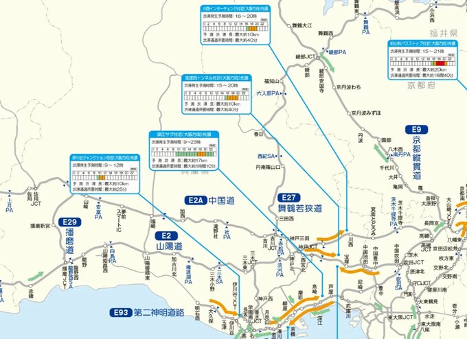 【お盆 高速道路 渋滞予測2025】混雑するのはどこ？8日は秦野中井IC付近や旧山科BS付近で最長30キロ 東北道～関越道～中央道～東名～名神～中国道～山陽道～九州道【NEXCO東日本・中日本 ...