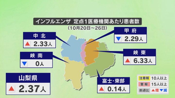 インフルエンザ 患者数が増加傾向 数週間のうちに本格的な流行シーズンに 山梨（UTYニュース）｜dメニューニュース（NTTドコモ）