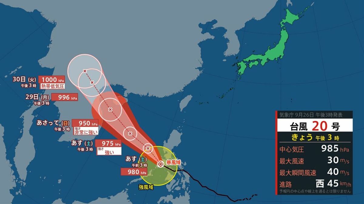 【台風情報】台風20号は今後、非常に強い勢力へ発達、19号ほとんど停滞 【進路予想・土日は？天気予報 雨と風のシミュレーション】（UTYニュース）｜dメニューニュース（NTTドコモ）