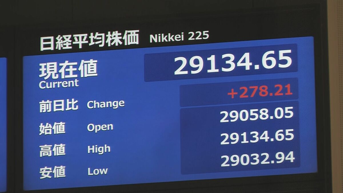 【速報】日経平均株価 2万9000円台を回復 約8か月ぶり | TBS NEWS DIG