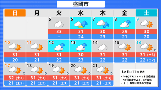 【台風情報】台風10号(バイルー)は今どこに？ あさってには温帯低気圧に変わる見込み このあとの勢力と進路を詳しく 今後の天気を画像で 気象庁 | TBS NEWS DIG (2ページ)