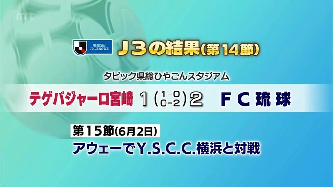 サッカーJ3 第14節 テゲバジャーロ宮崎 VS FC琉球 | TBS NEWS DIG