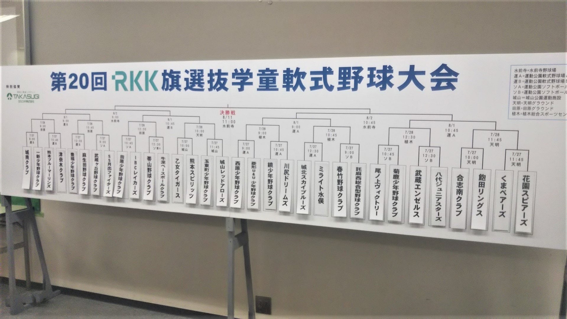 【組み合わせ決定！】小学生球児が熱戦を繰り広げる「RKK旗選抜 学童軟式野球大会」 | TBS NEWS DIG