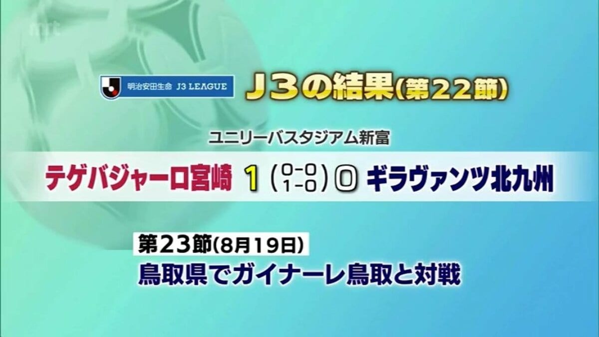 サッカーJ3 テゲバジャーロ宮崎 第22節の結果 | MRTニュース ｜ MRT宮崎放送