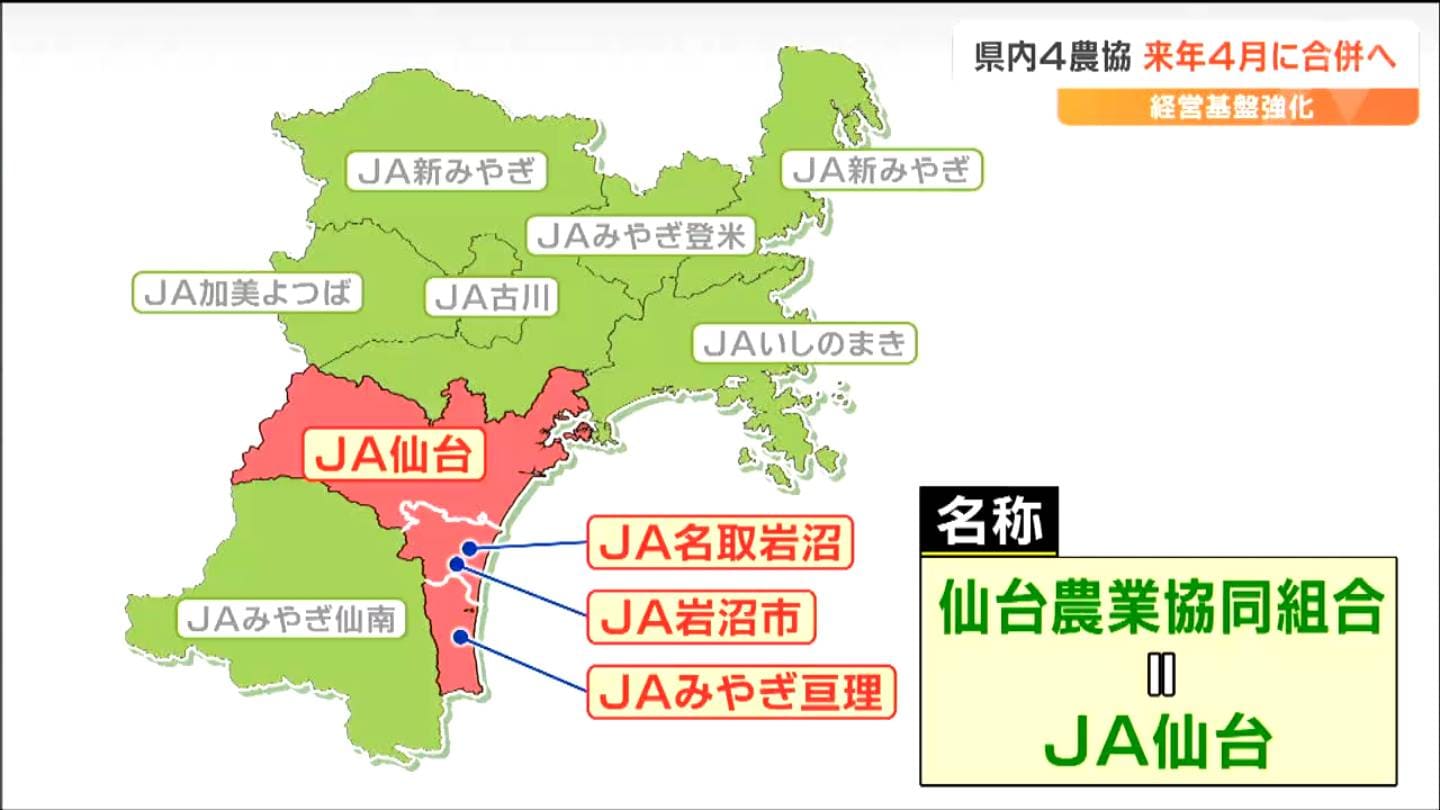 『仙台・岩沼市・名取岩沼・みやぎ亘理』4つのJA が来年4月に合併し『JA仙台』に「新規就農者の確保を進めていかなくては」宮城（tbc東北放送 ...