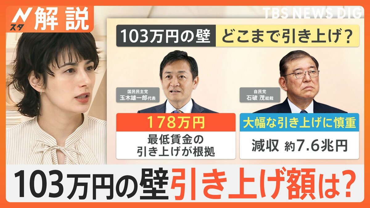 もしも178万円になったら…「103万円の壁」の引き上げで手取りはどれくらい増えるの？【Nスタ解説】 | TBS NEWS DIG