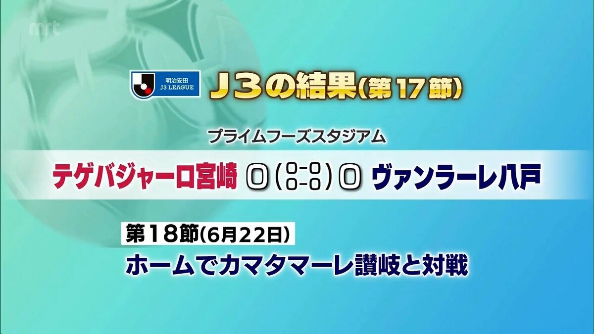 サッカーJ3 テゲバジャーロ宮崎 第17節の結果 | MRTニュース ｜ MRT宮崎放送