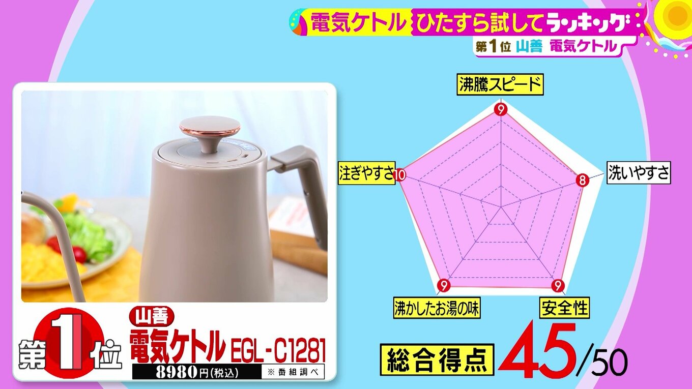 「電気ケトル」ひたすら試してランキング、2位『バルミューダ BALMUDA The Pot』、驚きの注ぎやすさとハイクオリティーな機能に注目の ...