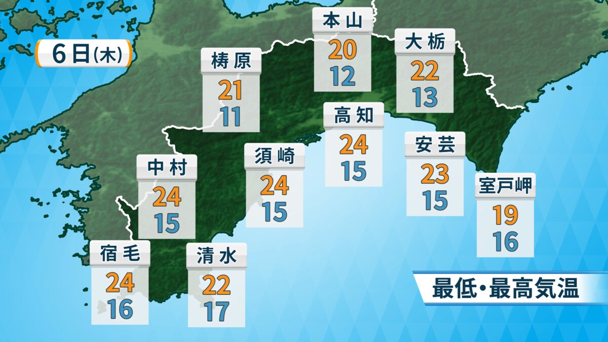 高知の天気 6日 明け方まで雷雨のところも 日中は天気回復 山岸拓気象予報士が解説（KUTVテレビ高知）｜dメニューニュース（NTTドコモ）