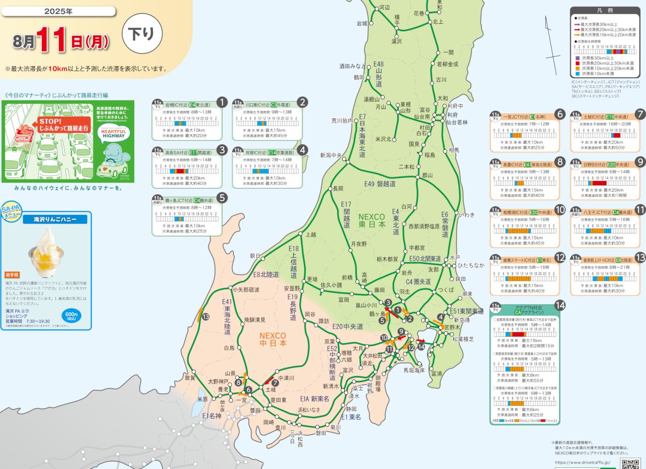【お盆 高速道路 渋滞予測2025】混雑するのはどこ？8日は秦野中井IC付近や旧山科BS付近で最長30キロ 東北道～関越道～中央道～東名～名神～中国道～山陽道～九州道【NEXCO東日本・中日本 ...
