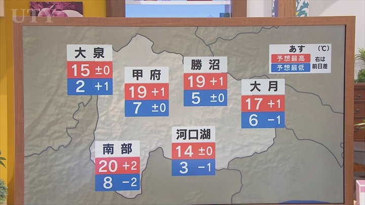 30日は朝今シーズン一番の冷え込みのところも 日中との気温差が大きく 米津龍一気象予報士が解説 山梨（UTYニュース）｜dメニューニュース（NTTドコモ）