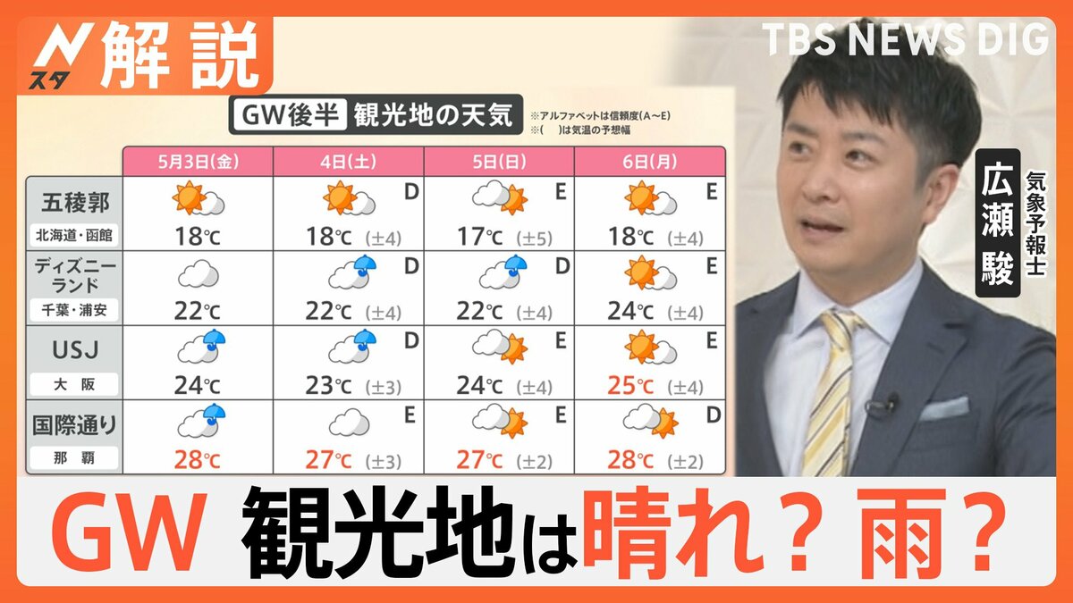 GWも熱中症に注意！「入浴」や「適度な運動」で暑さに慣れた体作りを ディズニーやUSJでも25度超の予想【Nスタ解説】 | TBS NEWS DIG