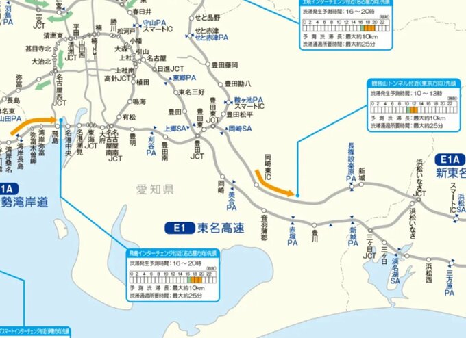 【お盆 高速道路 渋滞予測2025】混雑するのはどこ？8日は秦野中井IC付近や旧山科BS付近で最長30キロ 東北道～関越道～中央道～東名～名神～中国道～山陽道～九州道【NEXCO東日本・中日本 ...