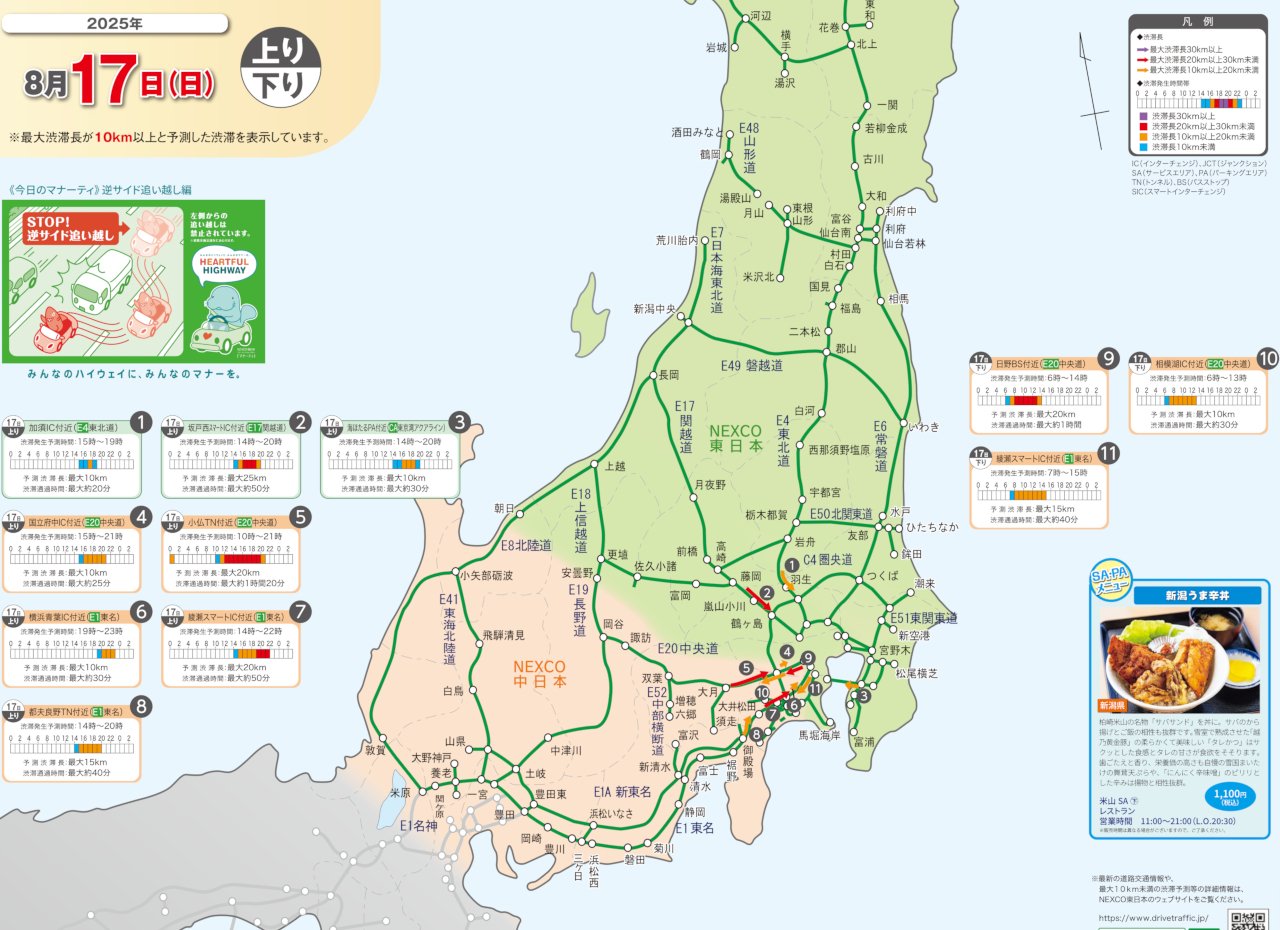 【お盆 高速道路 渋滞予測2025】混雑するのはどこ？14日は小仏TN付近で最長25キロ 東北道～関越道～中央道～東名～名神～中国道～山陽道～九州道【NEXCO東日本・中日本・西日本 8月14 ...