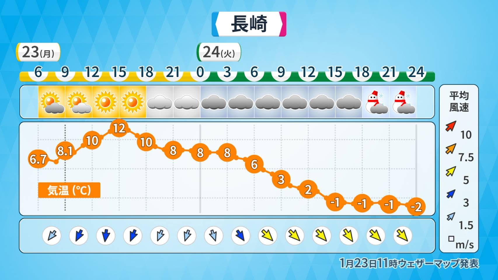【長崎・寒波】24日午後から“雪が積もる気象状況”に～平地 真菜気象予報士・大雪についての解説 | TBS NEWS DIG